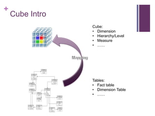 Multidimensional analysis | PPTX