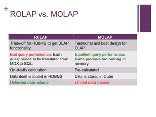 Multidimensional analysis | PPTX