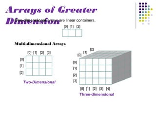 Multidimensional array in C | PPT