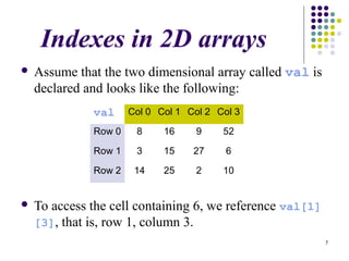 Multidimensional array in C | PPT