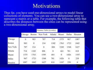 Multi dimensional arrays | PPT