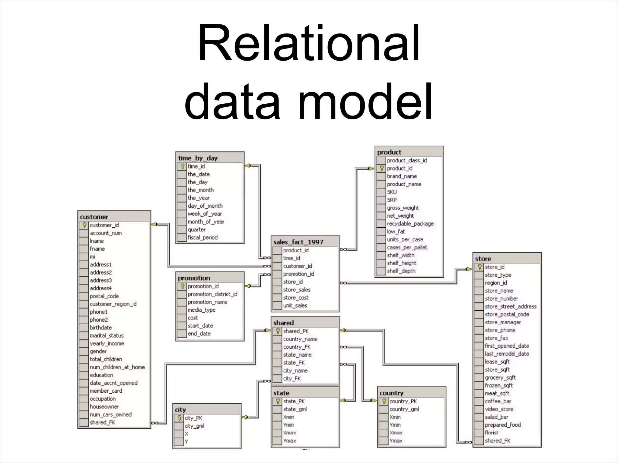 Multidimensional Data Analysis with JRuby | PPT Multidimensional Data Analysis with JRuby | PPT