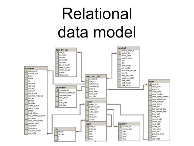 Multidimensional Data Analysis with JRuby | PDF | Databases | Computer ...