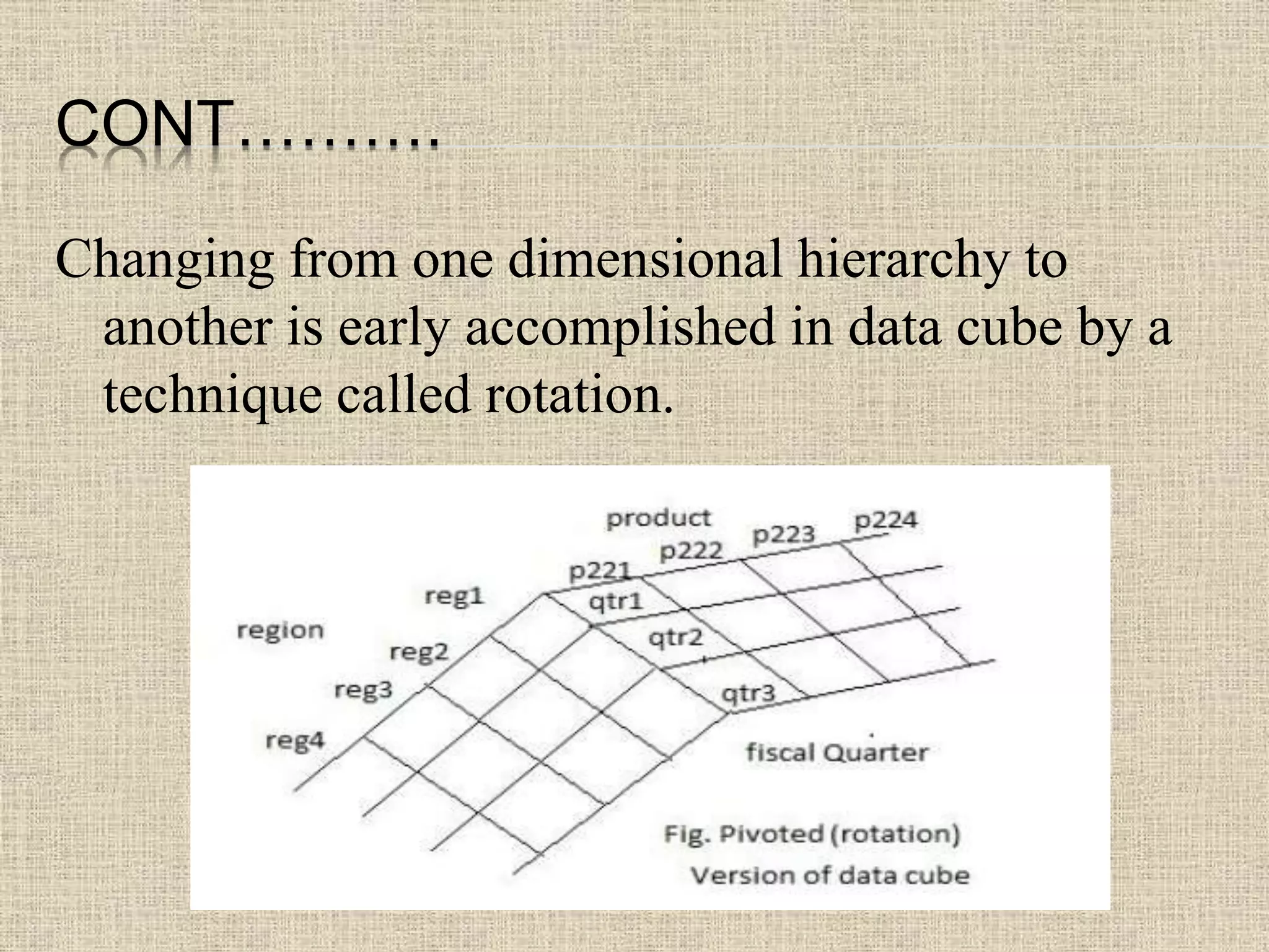 Multidimensional data models | PPTX