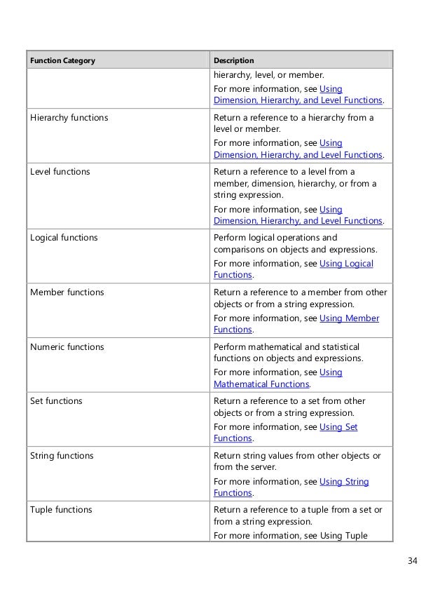 Multidimensional expressions mdx - reference