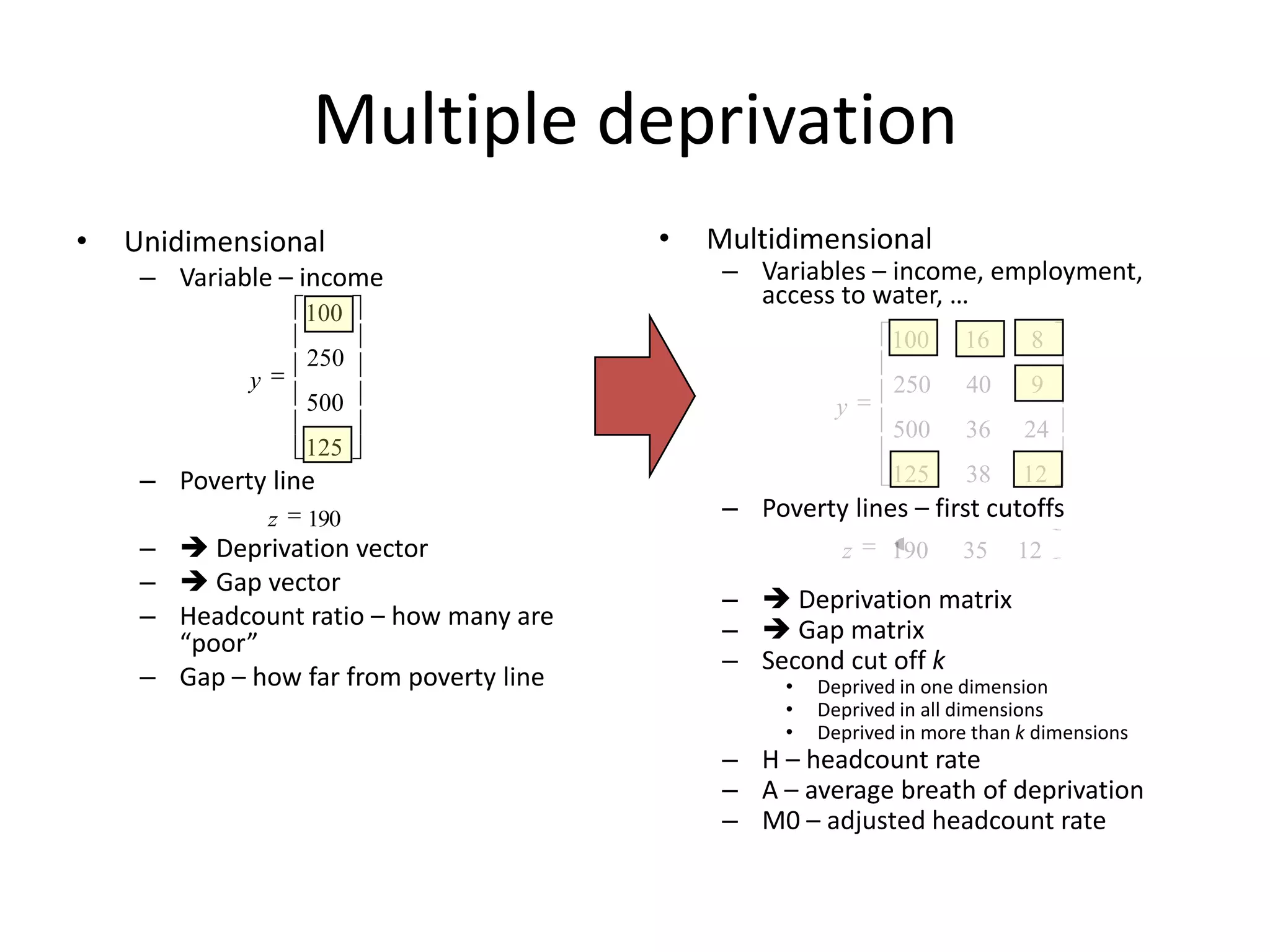 Multidimensional Human Poverty - New Approaches in Poverty Measurement ...