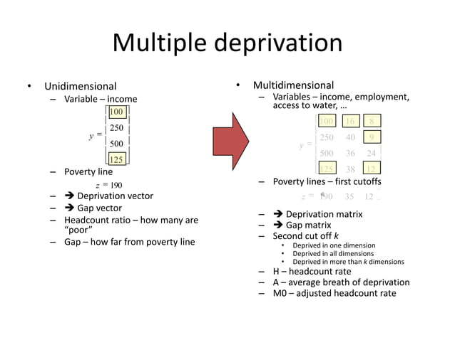 Multidimensional Human Poverty - New Approaches in Poverty Measurement ...