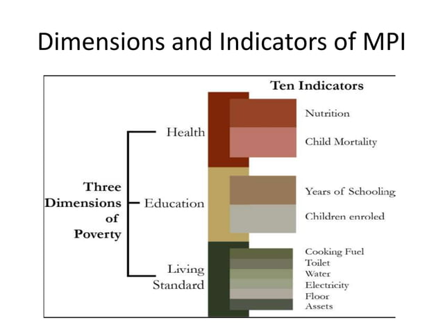 Multidimensional Human Poverty - New Approaches in Poverty Measurement ...