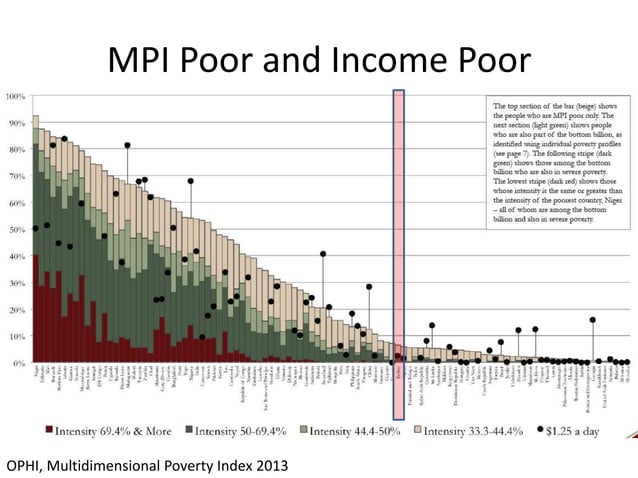 Multidimensional Human Poverty - New Approaches in Poverty Measurement ...
