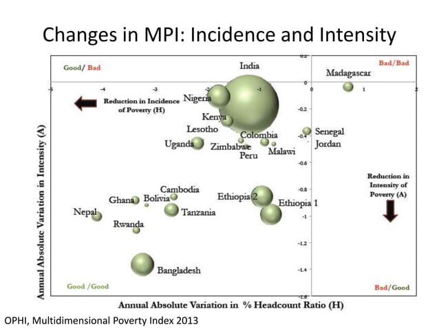 Multidimensional Human Poverty - New Approaches in Poverty Measurement ...