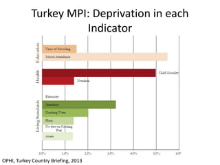 Multidimensional Human Poverty - New Approaches in Poverty Measurement ...