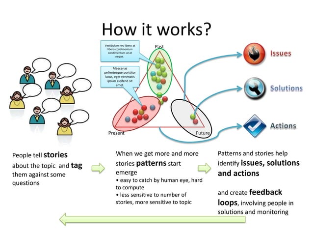 Multidimensional Human Poverty - New Approaches in Poverty Measurement ...