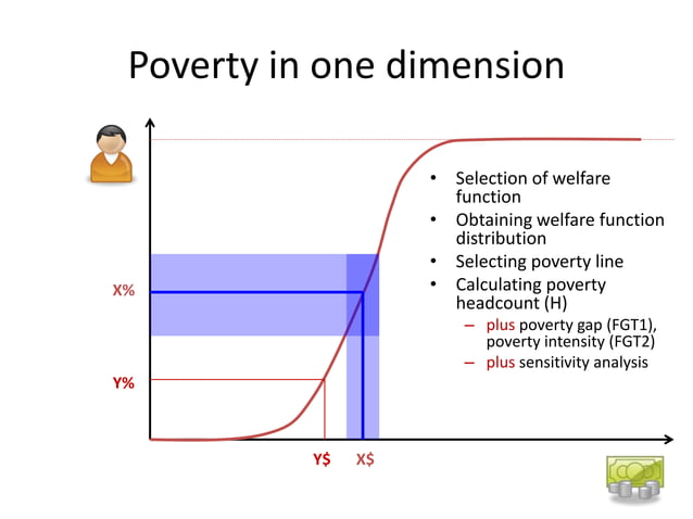 Multidimensional Human Poverty - New Approaches in Poverty Measurement ...