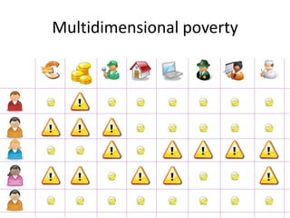Multidimensional Human Poverty - New Approaches in Poverty Measurement ...