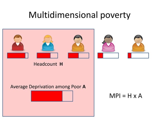Multidimensional Human Poverty - New Approaches in Poverty Measurement ...