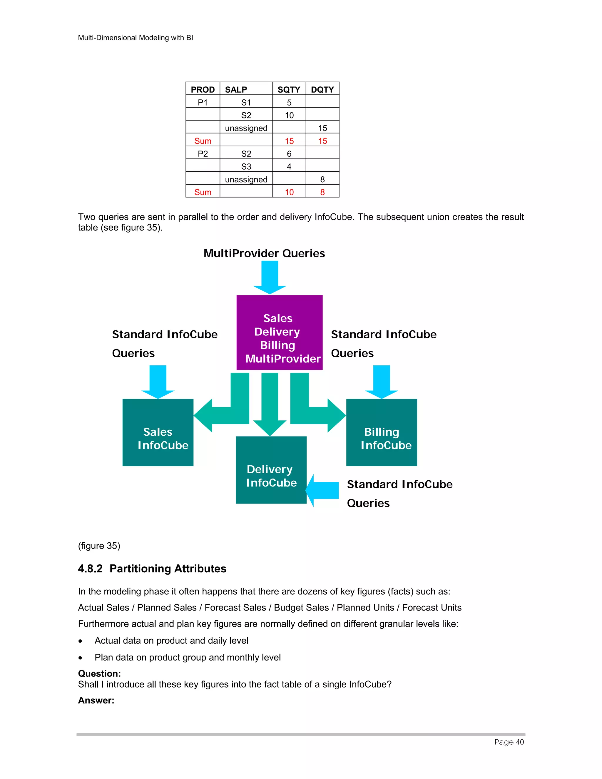 Multi dimensional modeling | PDF