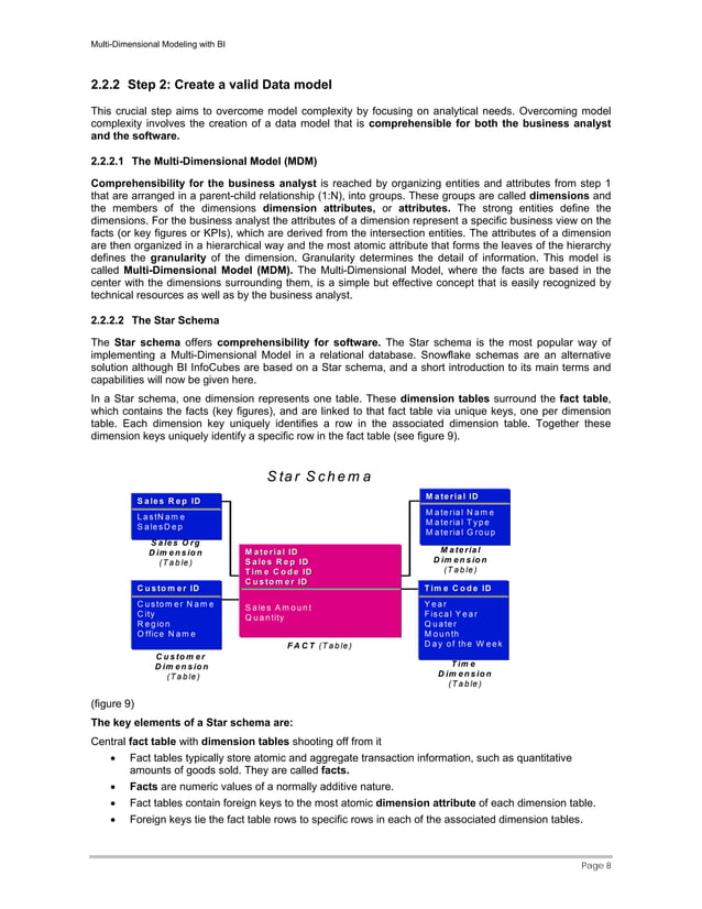 Multi dimensional modeling | PDF