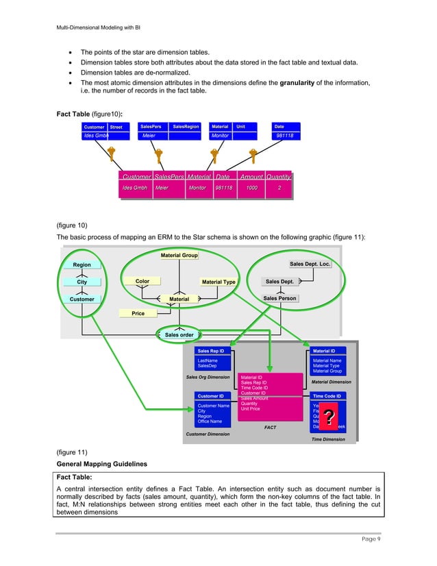 Multi dimensional modeling | PDF