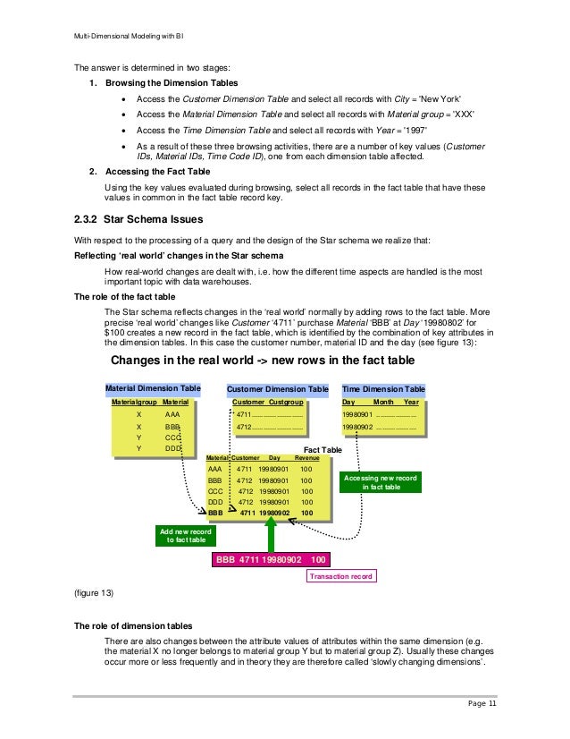 Tabular and multidimensional models - fetiten