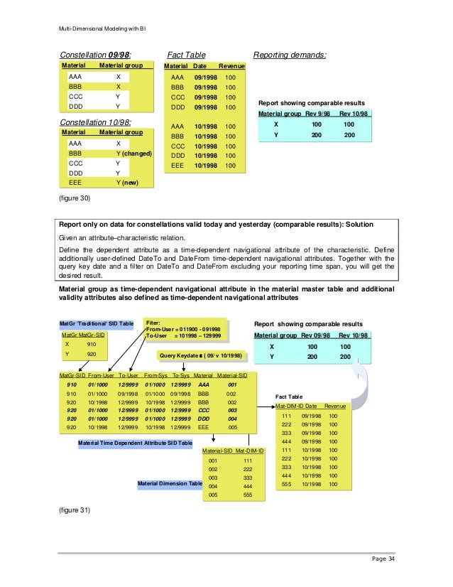 Multi dimensional modeling