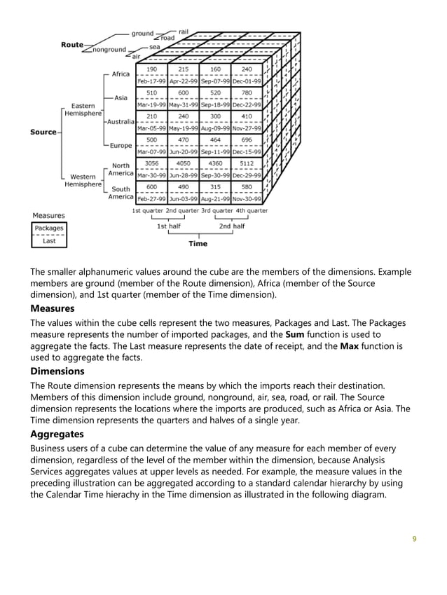 Multidimensional model programming | PDF