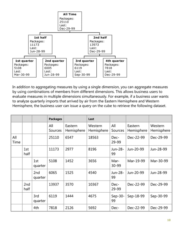 Multidimensional model programming | PDF