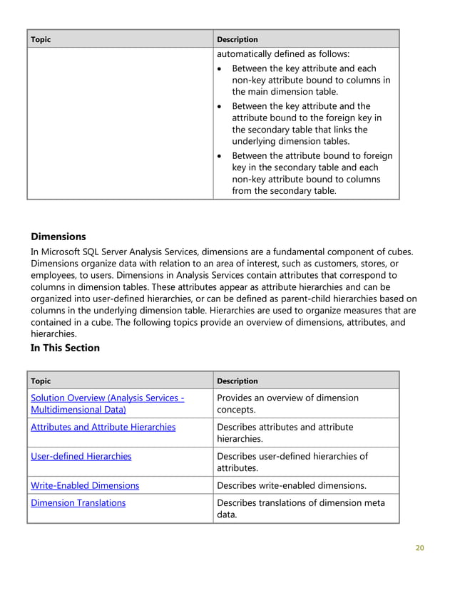 Multidimensional model programming | PDF