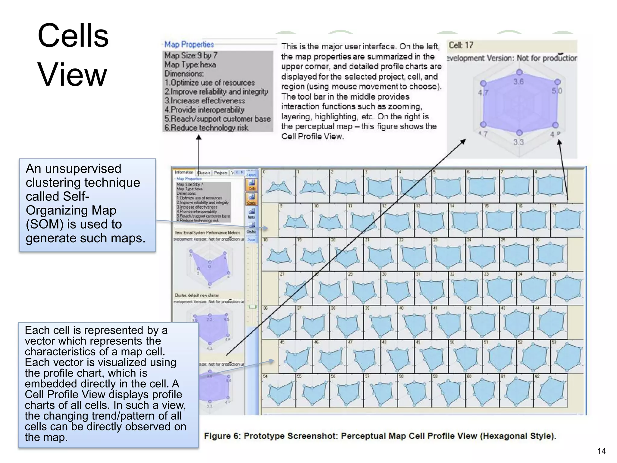 Multidimensional Perceptual Map For Project Prioritization And Selection 2014 Update Ppt