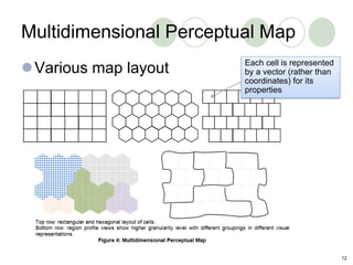 Multidimensional Perceptual Map for Project Prioritization and ...