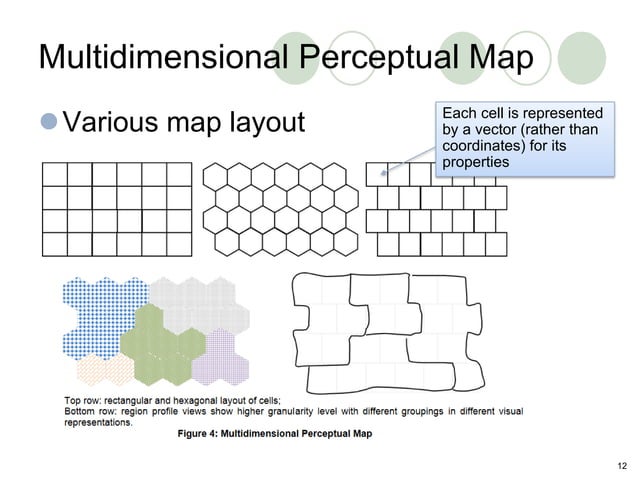 Multidimensional Perceptual Map for Project Prioritization and ...