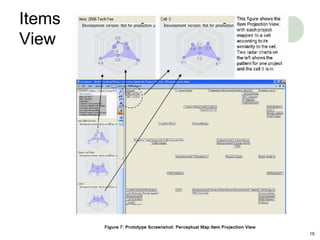 Multidimensional Perceptual Map for Project Prioritization and ...