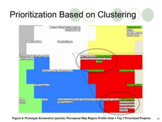 Multidimensional Perceptual Map for Project Prioritization and ...