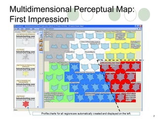 Multidimensional Perceptual Map for Project Prioritization and ...