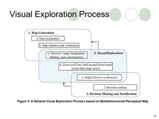 Multidimensional Perceptual Map for Project Prioritization and ...