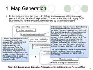 Multidimensional Perceptual Map for Project Prioritization and ...