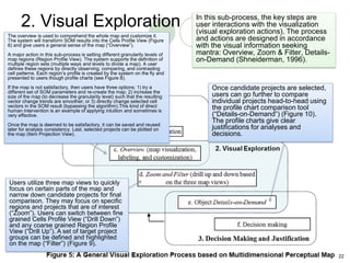 Multidimensional Perceptual Map for Project Prioritization and ...