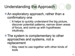 Multidimensional Perceptual Map for Project Prioritization and ...