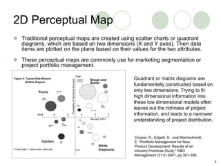 Multidimensional Perceptual Map for Project Prioritization and ...
