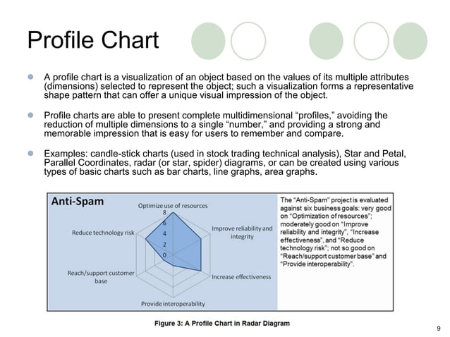 Multidimensional Perceptual Map for Project Prioritization and ...