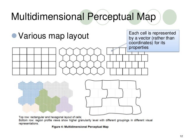 Multidimensional Perceptual Map for Project Prioritization and Select…