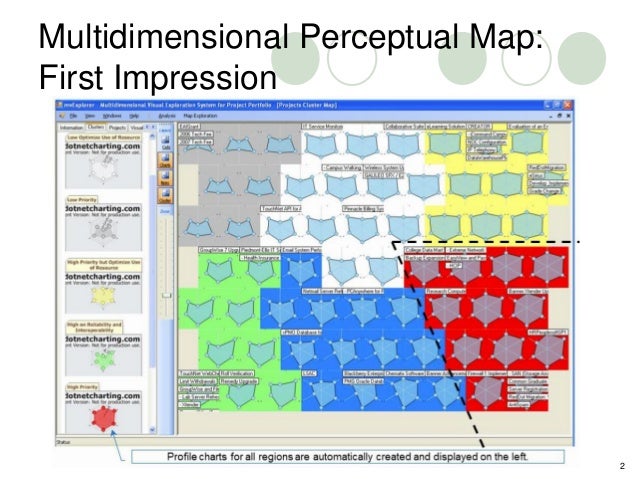 Multidimensional Perceptual Map for Project Prioritization and Select… Multidimensional Perceptual Map for Project Prioritization and Select…