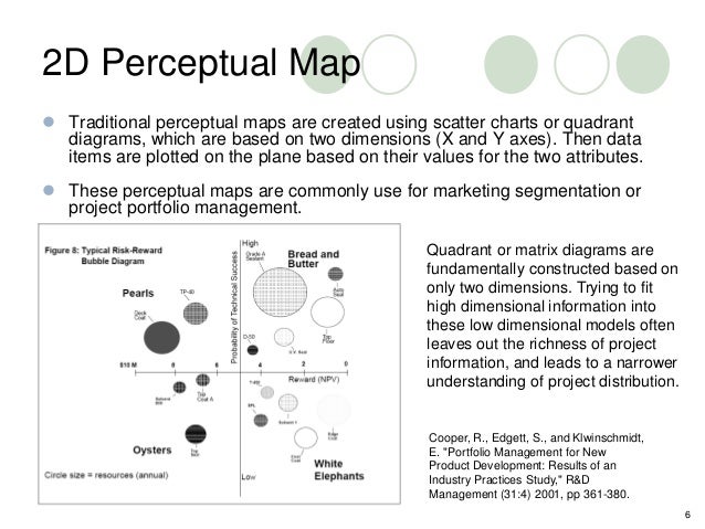Multidimensional Perceptual Map for Project Prioritization and Select… Multidimensional Perceptual Map for Project Prioritization and Select…