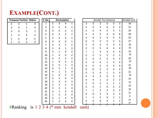 Multi dimensional Ranking | PPTX