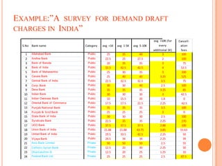 Multi dimensional Ranking | PPTX