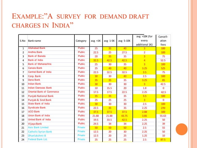 Multi dimensional Ranking | PPTX