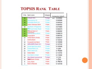 Multi dimensional Ranking | PPTX