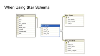 Multidimensional schema | PDF