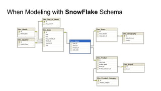 Multidimensional schema | PDF