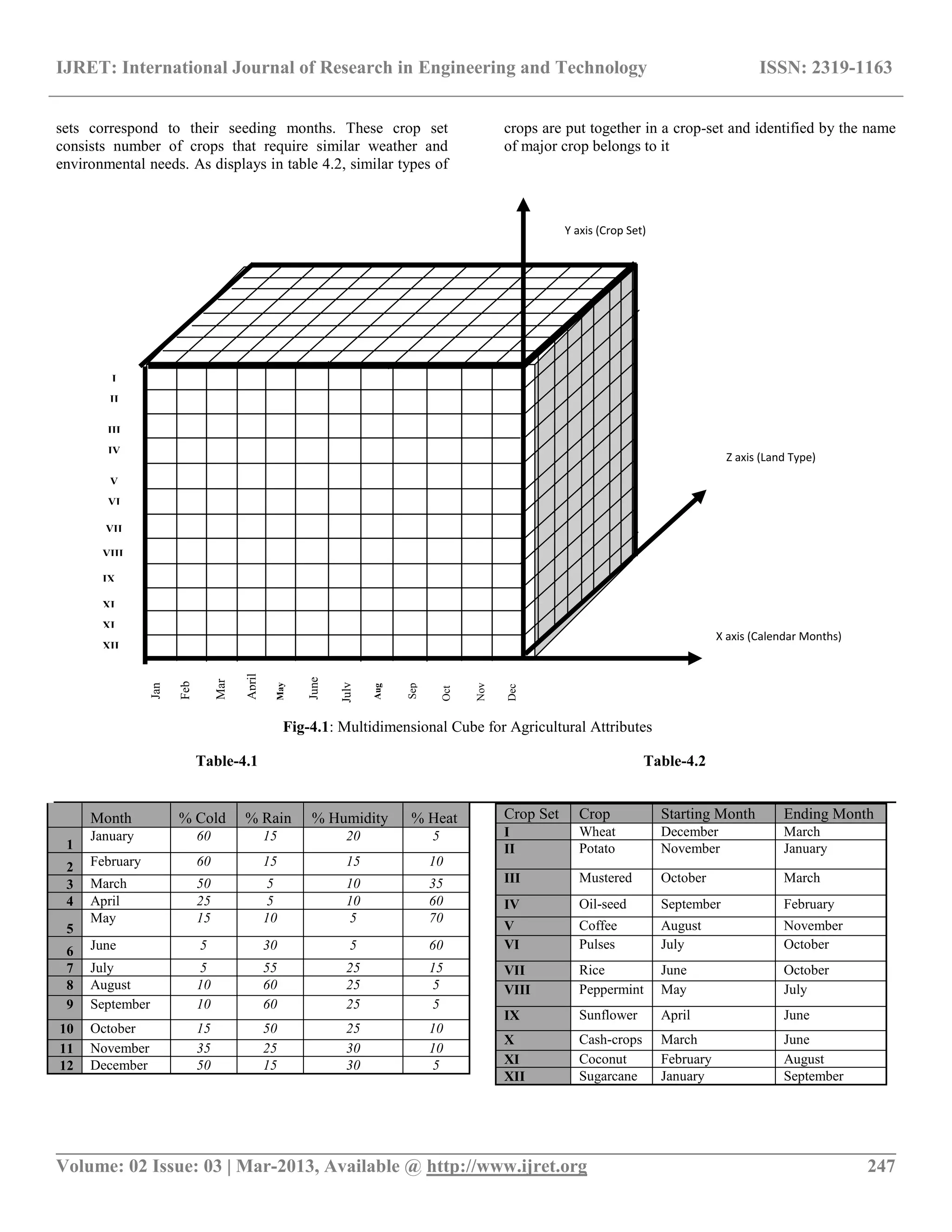 Multidimensional schema for agricultural data warehouse | PDF