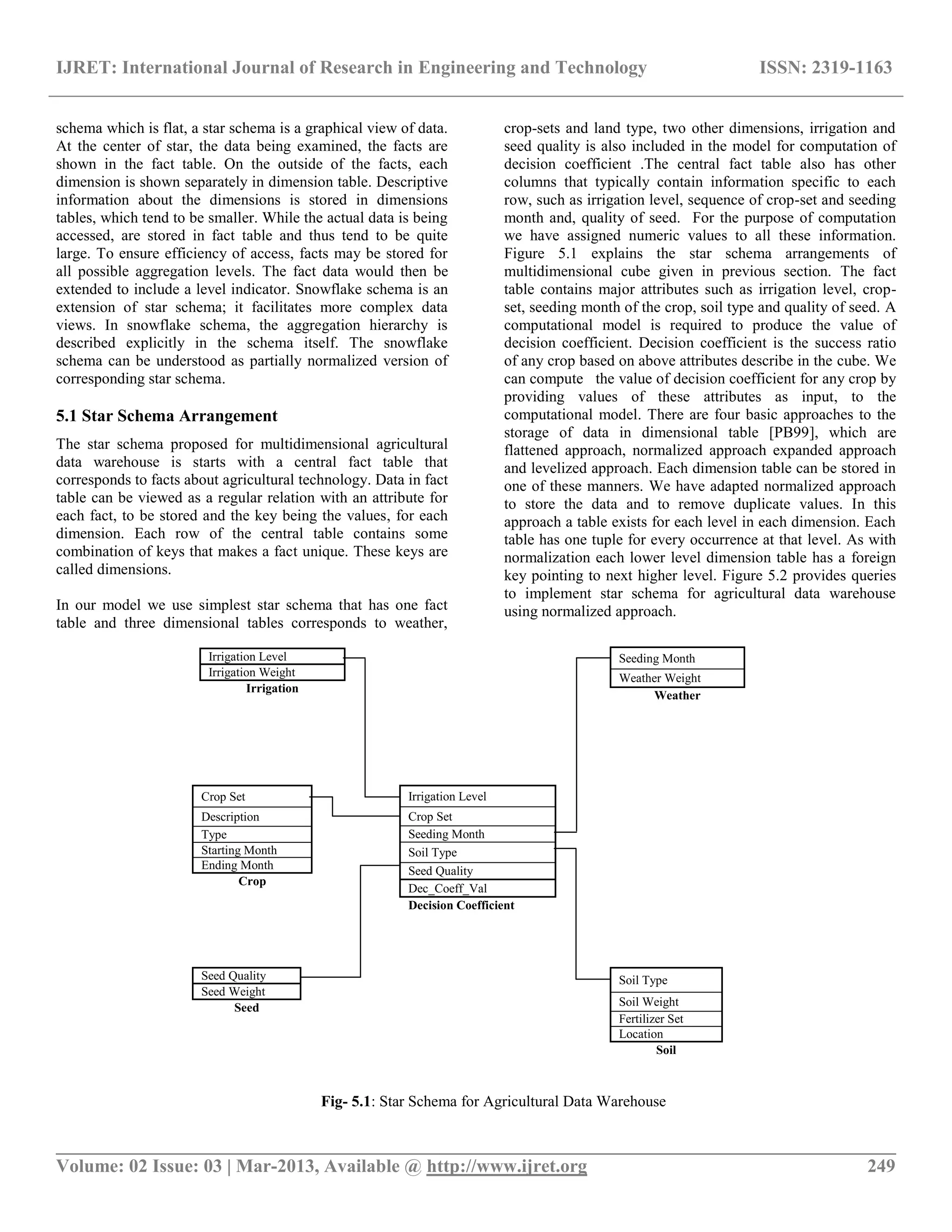 Multidimensional schema for agricultural data warehouse | PDF
